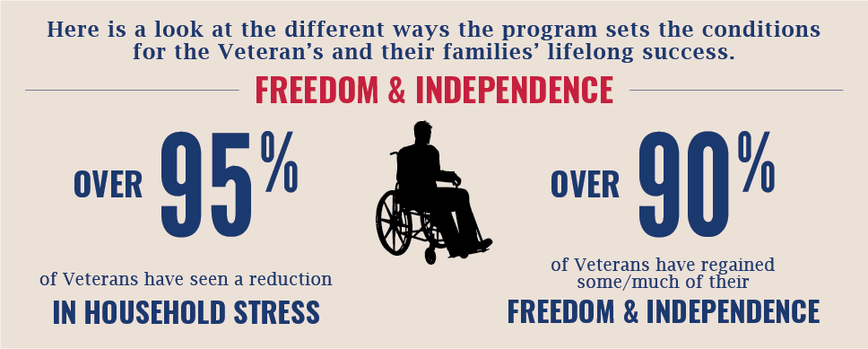 Patriot Coolers | Hirsch Gift